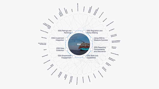 The Basics - Climate & Sustainability Consulting